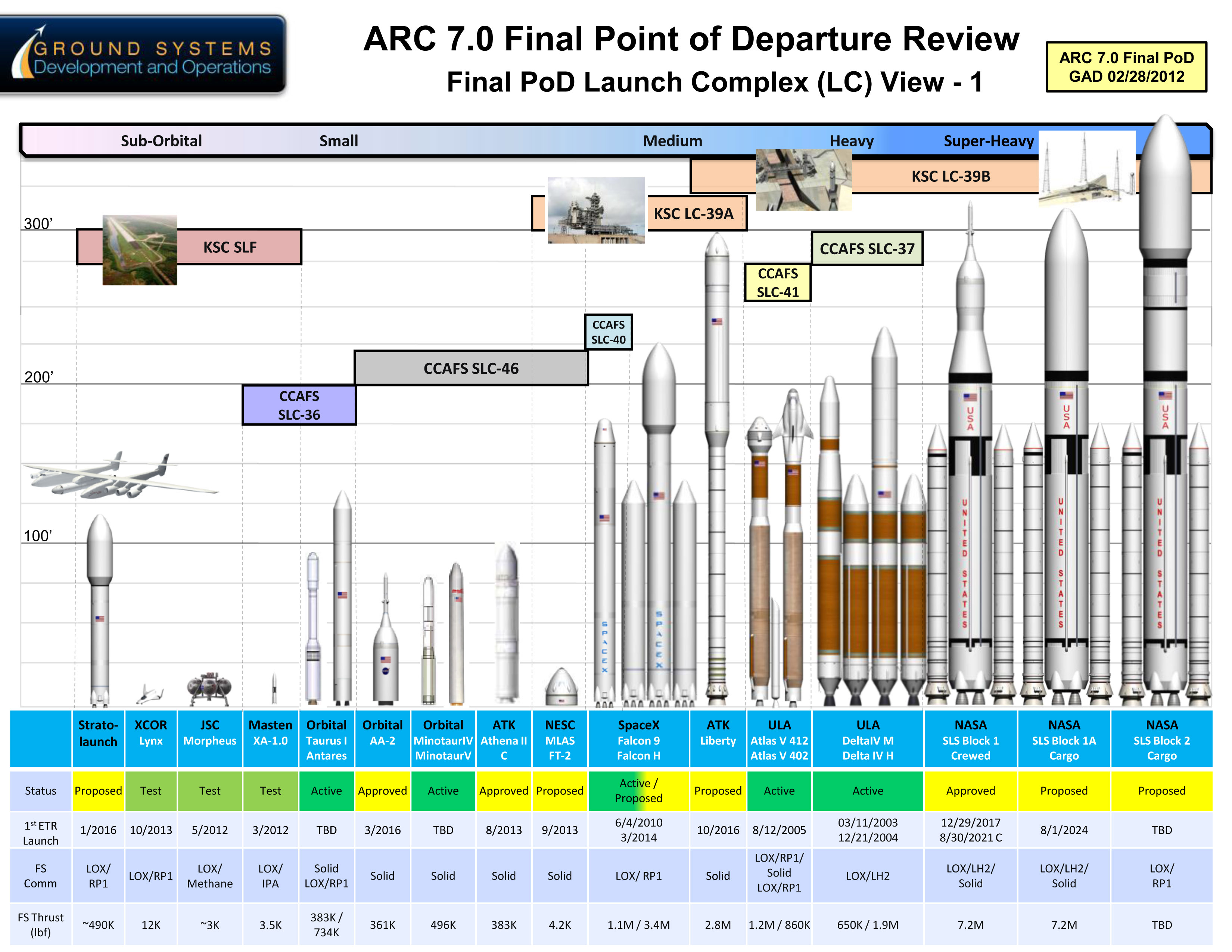 Steam Community :: Screenshot :: This rocket just didn't want to go ...
