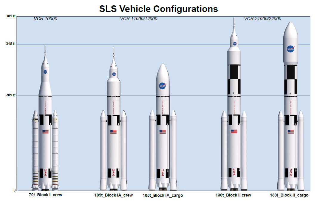 SLS Vehicle Configurations 2 « AmericaSpace