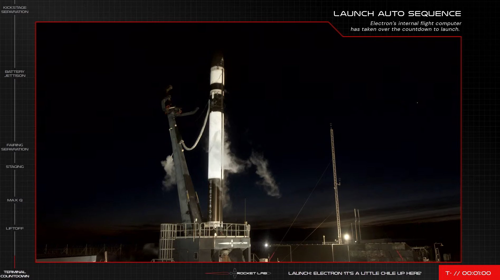 Rocket Lab’s Electron Booster Returns to Flight, Delivers Monolith ...