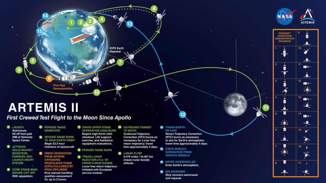 Wiseman Commands Ambitious Artemis II, as Mission, Hardware Comes ...