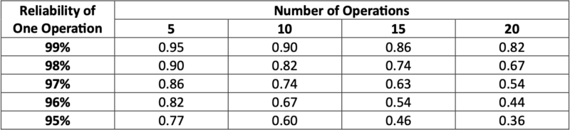 Starship Faces Performance Shortfall for Lunar Missions - AmericaSpace