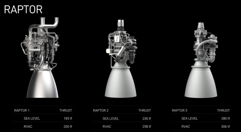 Starship Faces Performance Shortfall for Lunar Missions - AmericaSpace