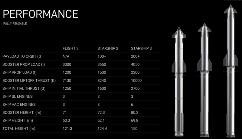 Starship Faces Performance Shortfall for Lunar Missions - AmericaSpace
