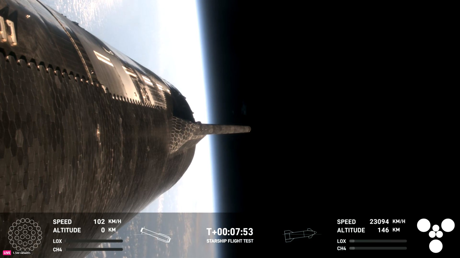 SpaceX Flies IFT-4, Achieves Super Heavy, Starship Controlled ...