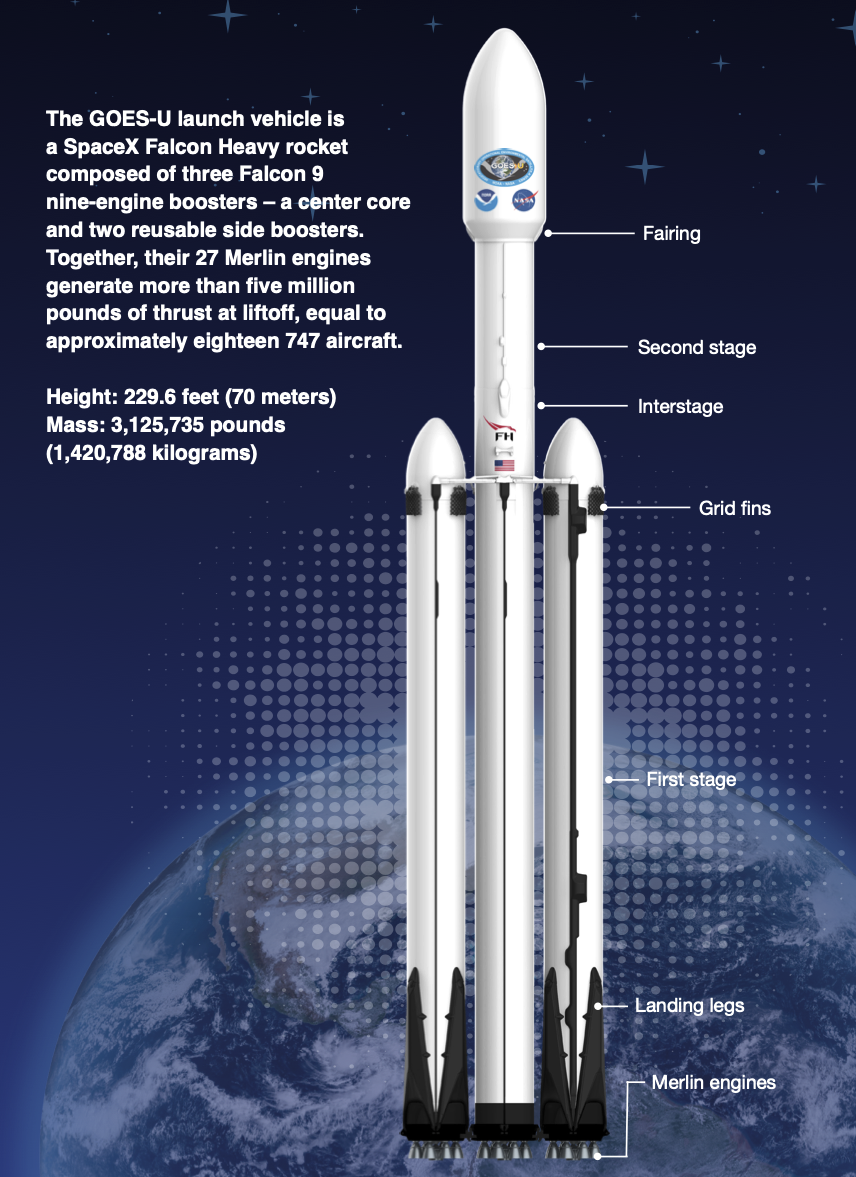 Falcon 9 Heavy Specifications